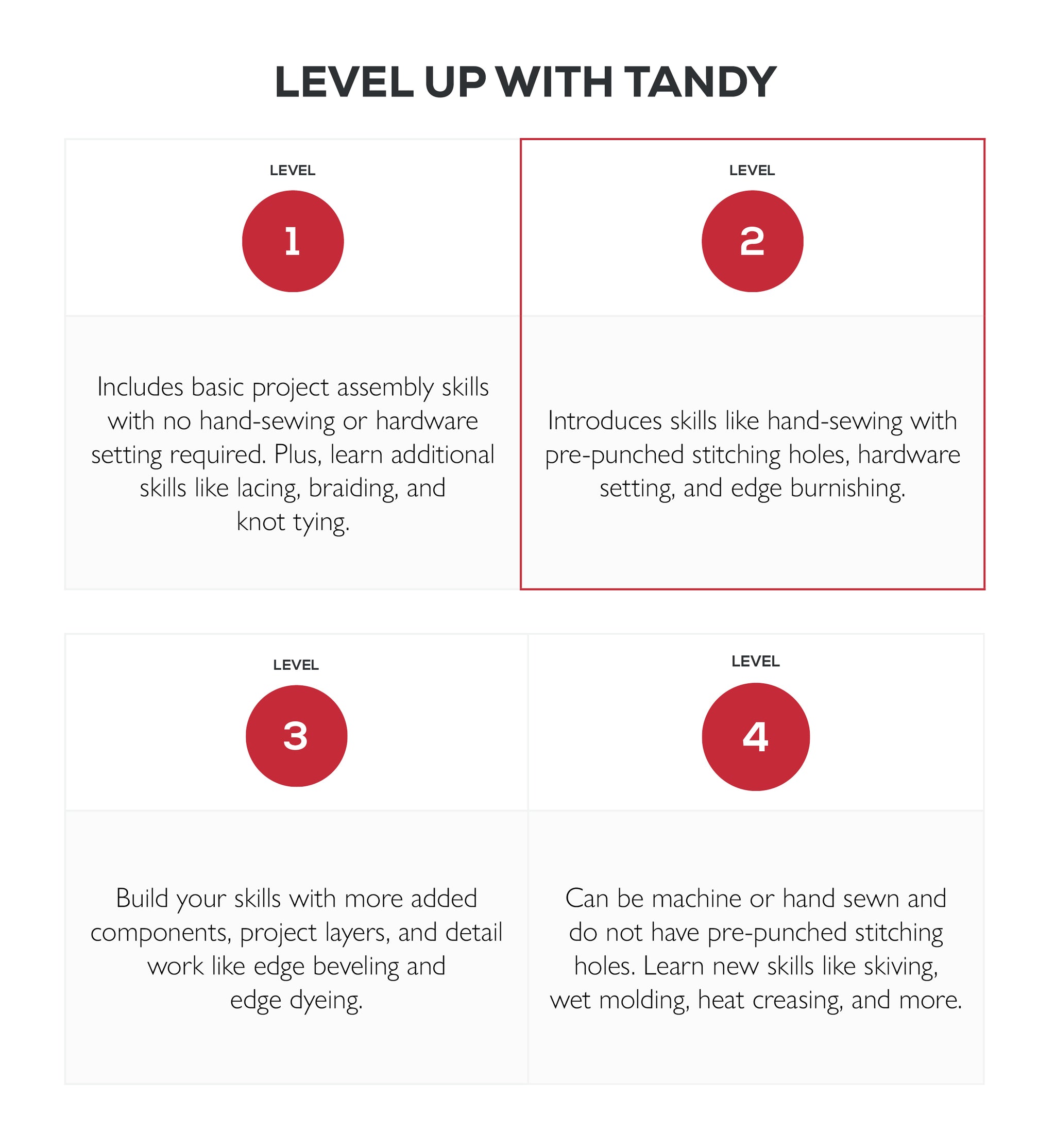 Shop Bag Kits at Tandy Leather — Tandy Leather Canada