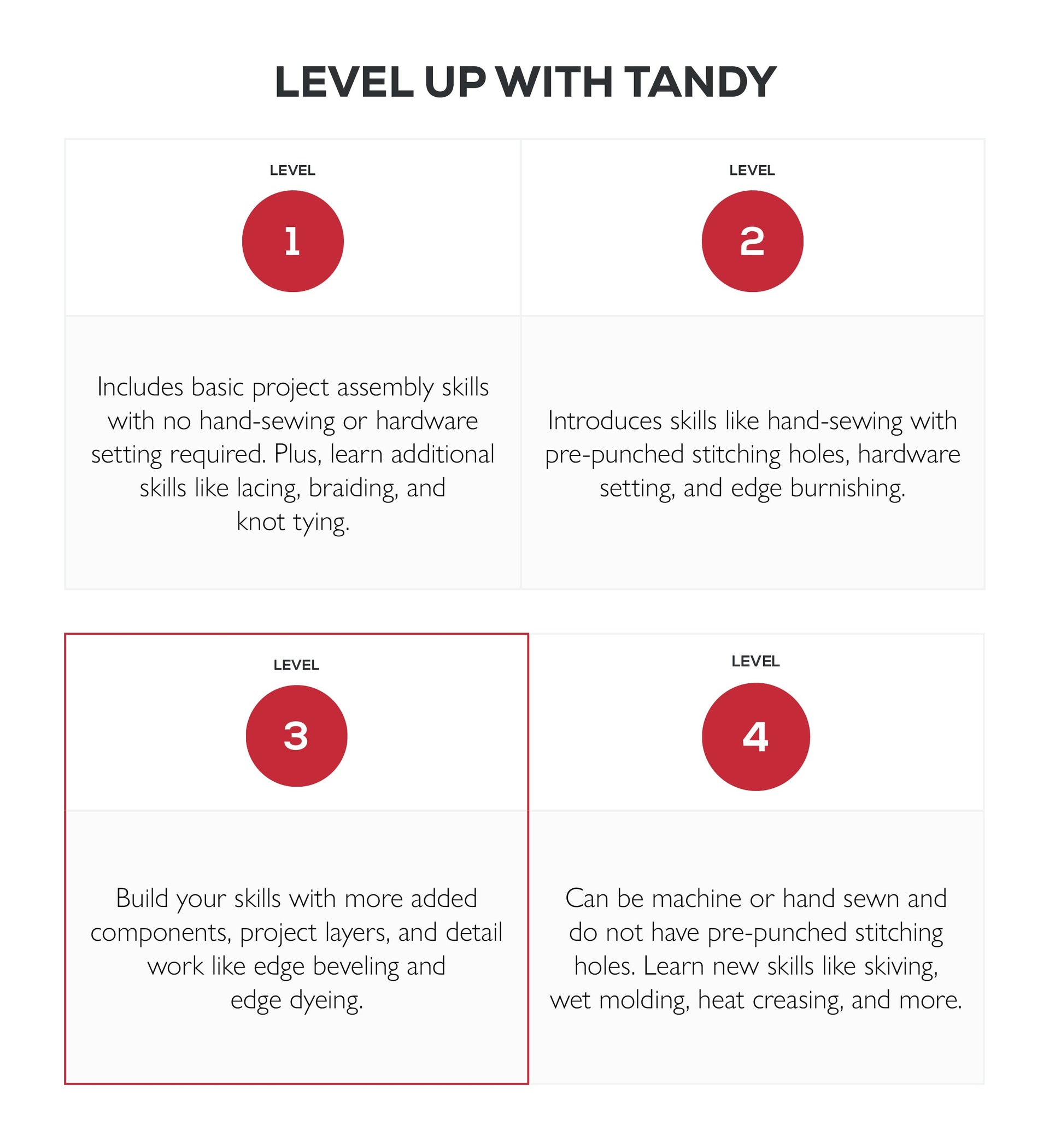 Madison Crossbody Kit — Tandy Leather Canada